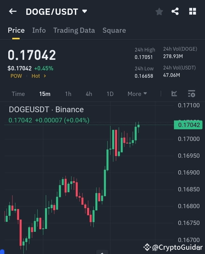 🆓 Trading signal 🚥 🆓 🚀 $DOGE /USDT - Ready to Bark Aga | CryptoGuider on Binance Square