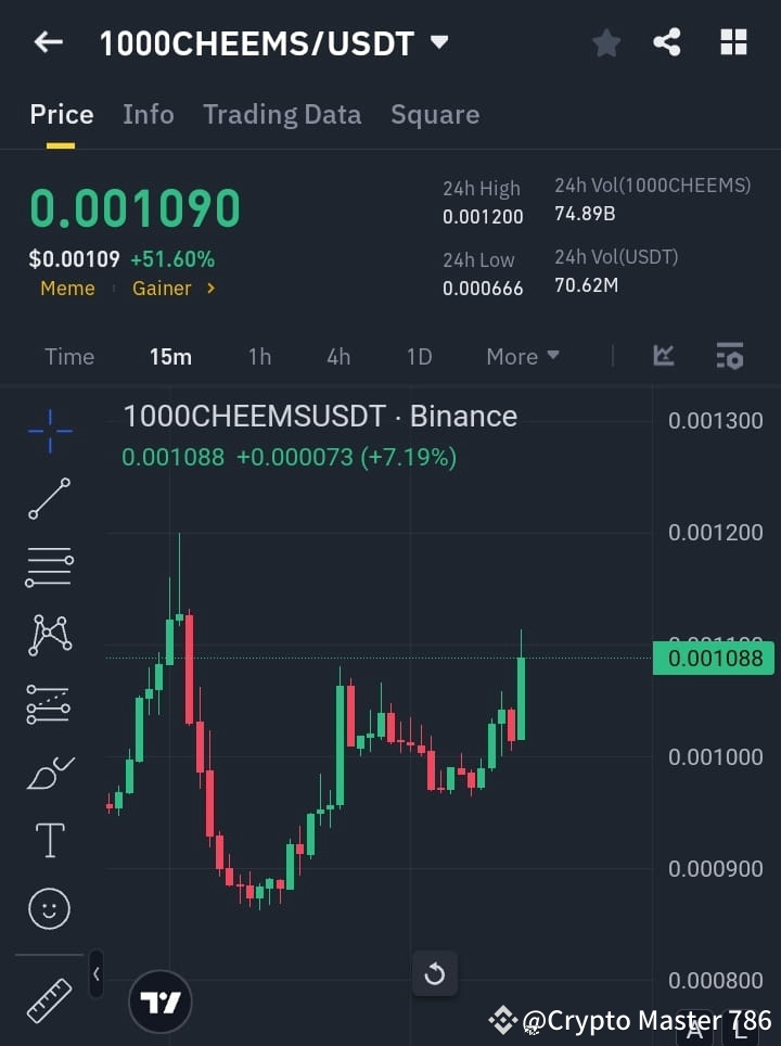 $1000CHEEMS /USDT Explodes Over 50% – Bullish Breakout Incom | Crypto Master 786 on Binance Square