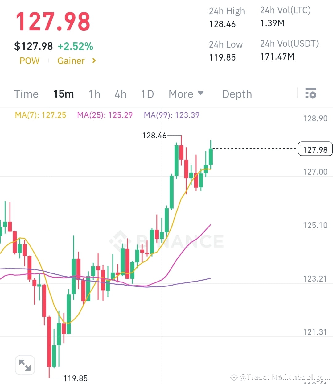 $LTC /USDT – Bullish Momentum Building $LTC Entry Zone: $ | Cristiano Ronaldo trader on Binance ...
