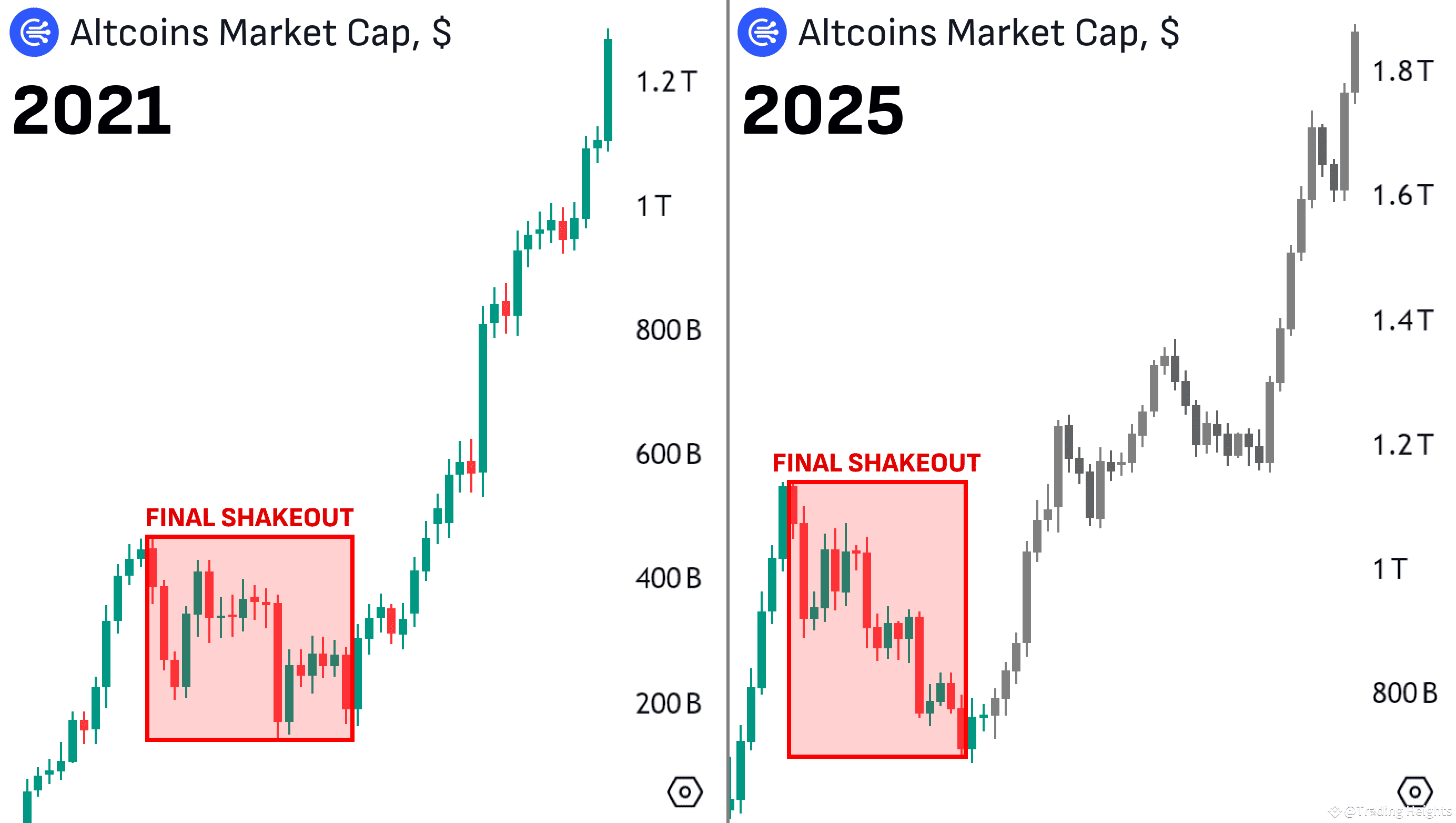 Altseason 2025: Final Shakeout Complete – 8 Altcoins That Can 100x Your ...