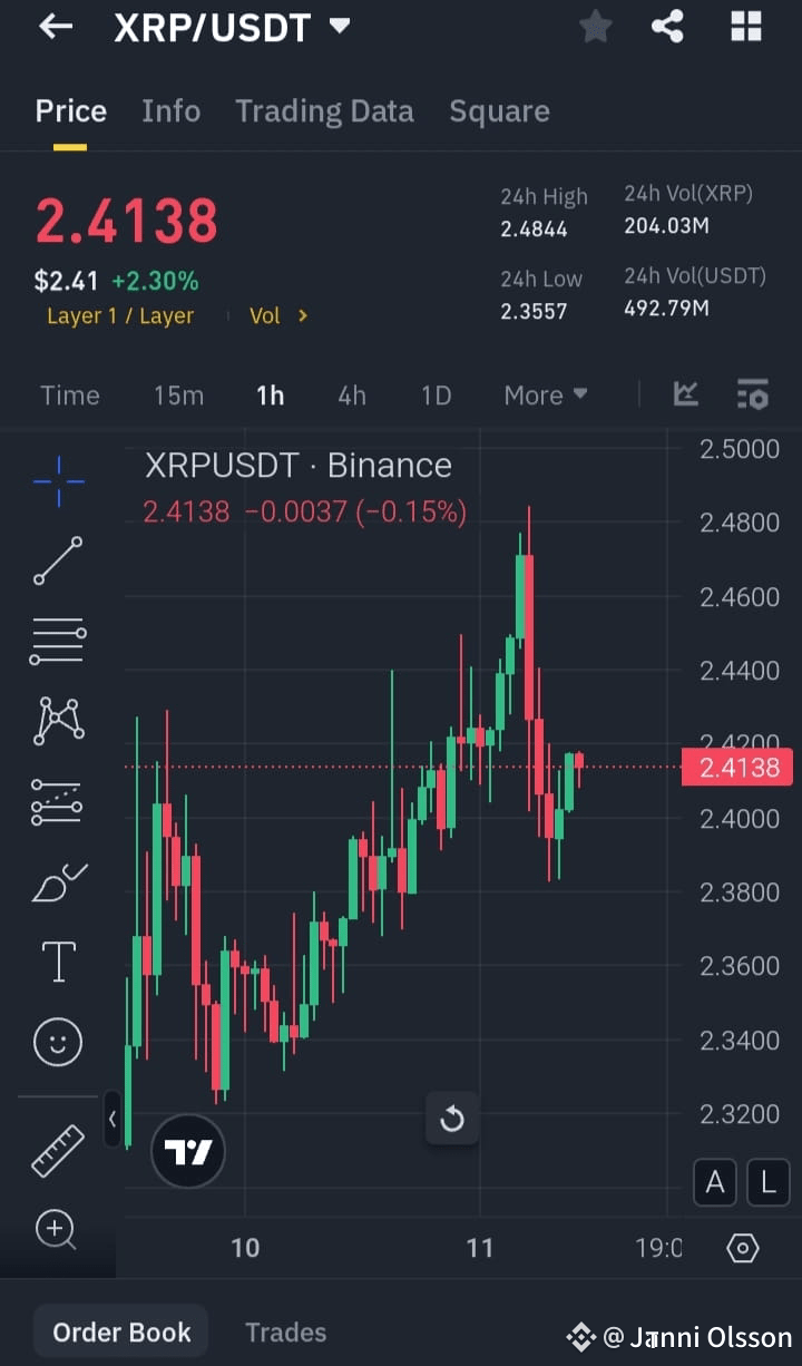 $XRP /USDT REJECTED FROM HIGHS — POTENTIAL BEARISH REVERSA | Janni Olsson on Binance Square
