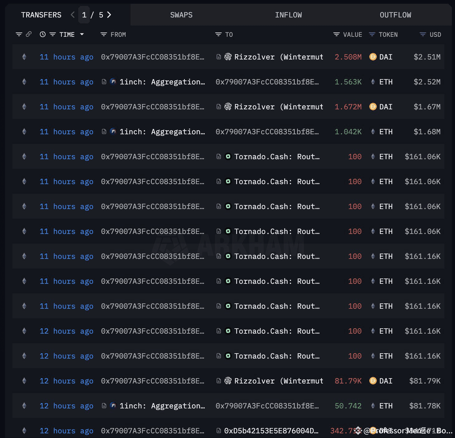 🐋 Whale Awakens After 2.8 Years - Scoops $5,880,000 in ETH! | Professor Mende - Bonuz Ecosystem ...