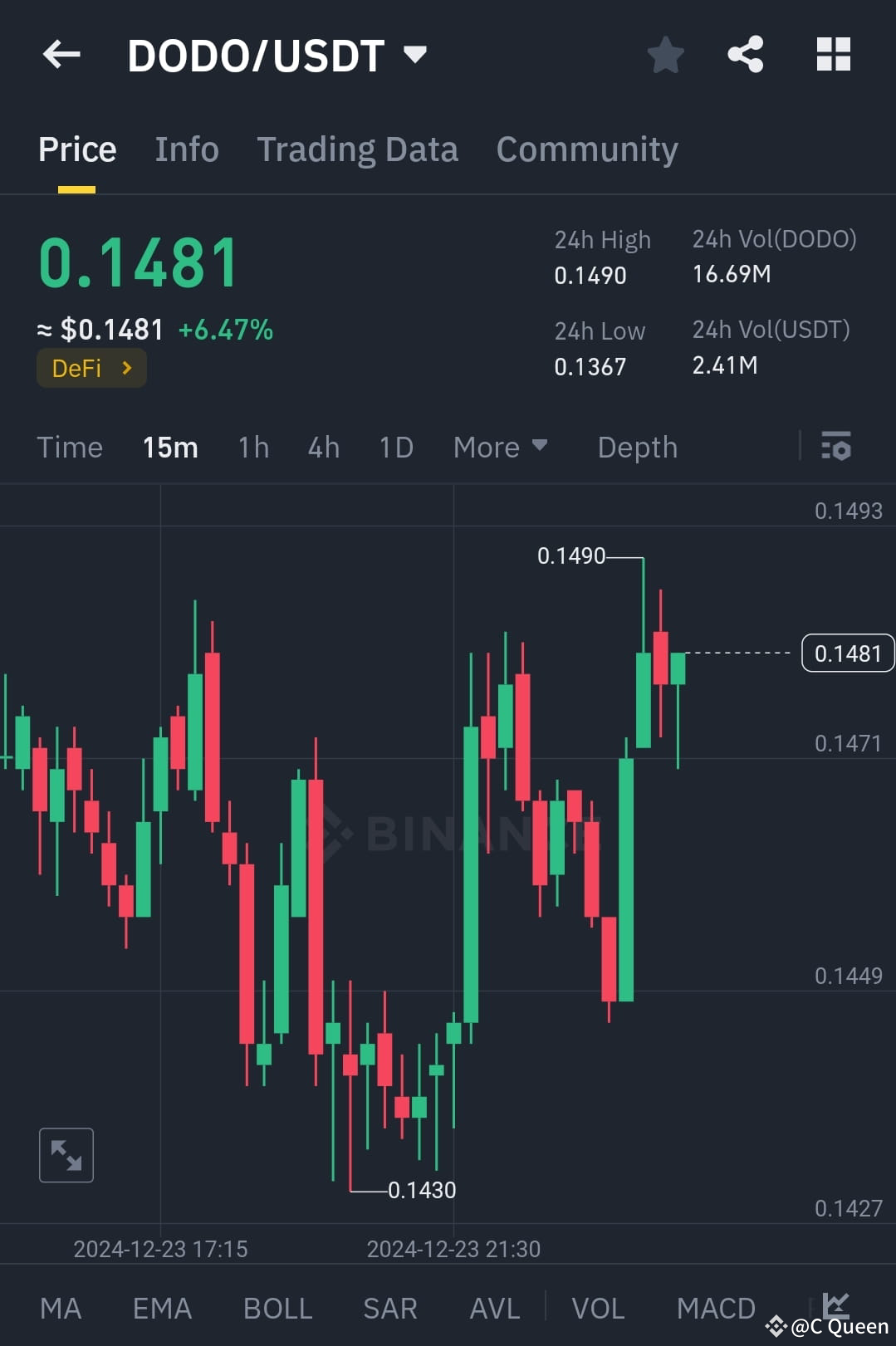 $DODO /USDT: DeFi Rising – Targets to Watch Current Price | C Queen على Binance Square