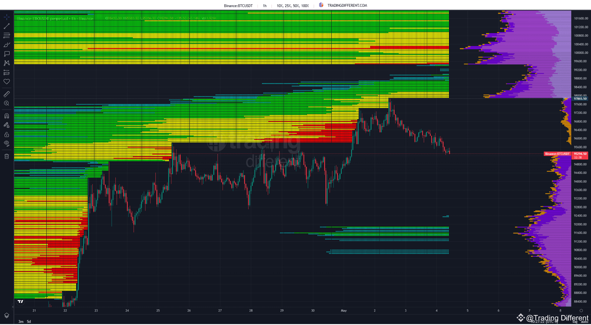 📊 #BTC : Analysis with Liquidation Heatmap 🔥 ⏳ Timeframe: | Trading ...