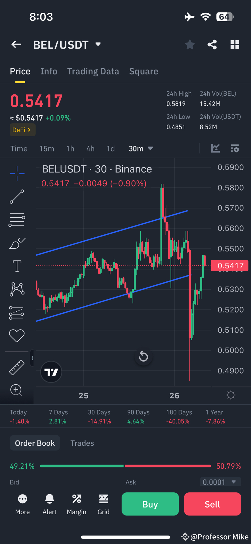 🚨 $BEL /USDT ON THE VERGE OF A MAJOR BREAKOUT OR CRUCIAL BR | Professor Mike on Binance Square