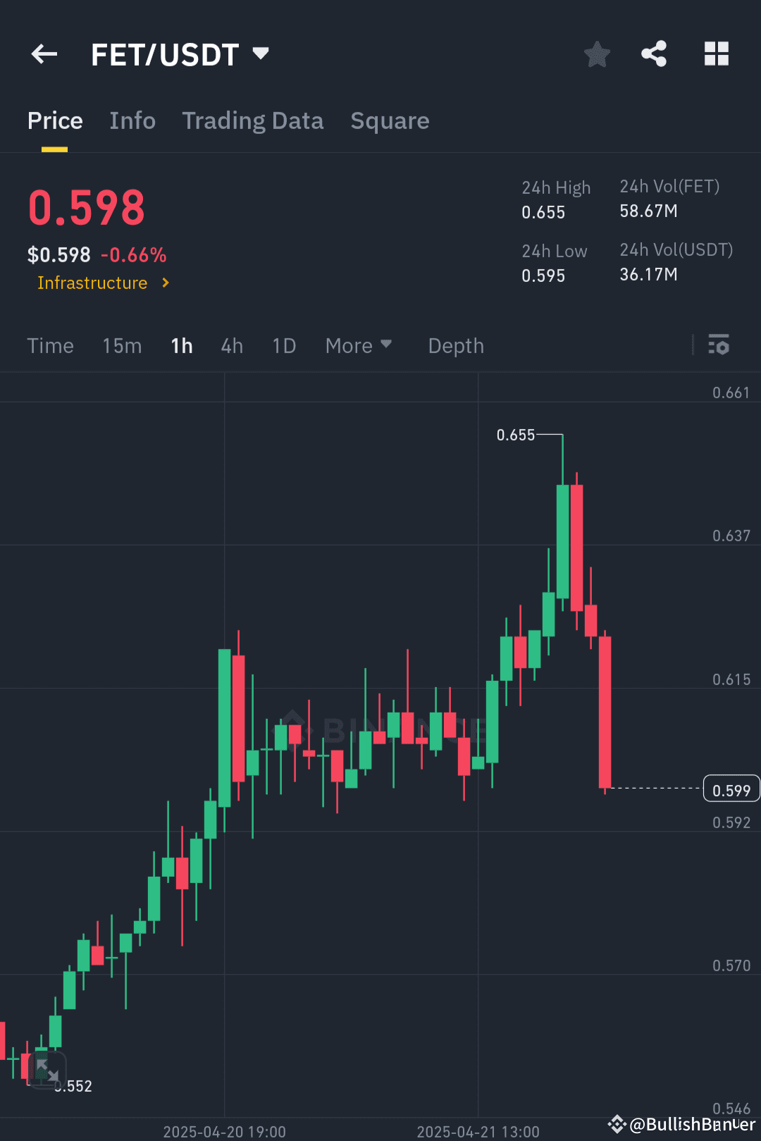 $FET SHORT TRADE SETUP – Targeting $0.5680 & $0.5400 #FET ...