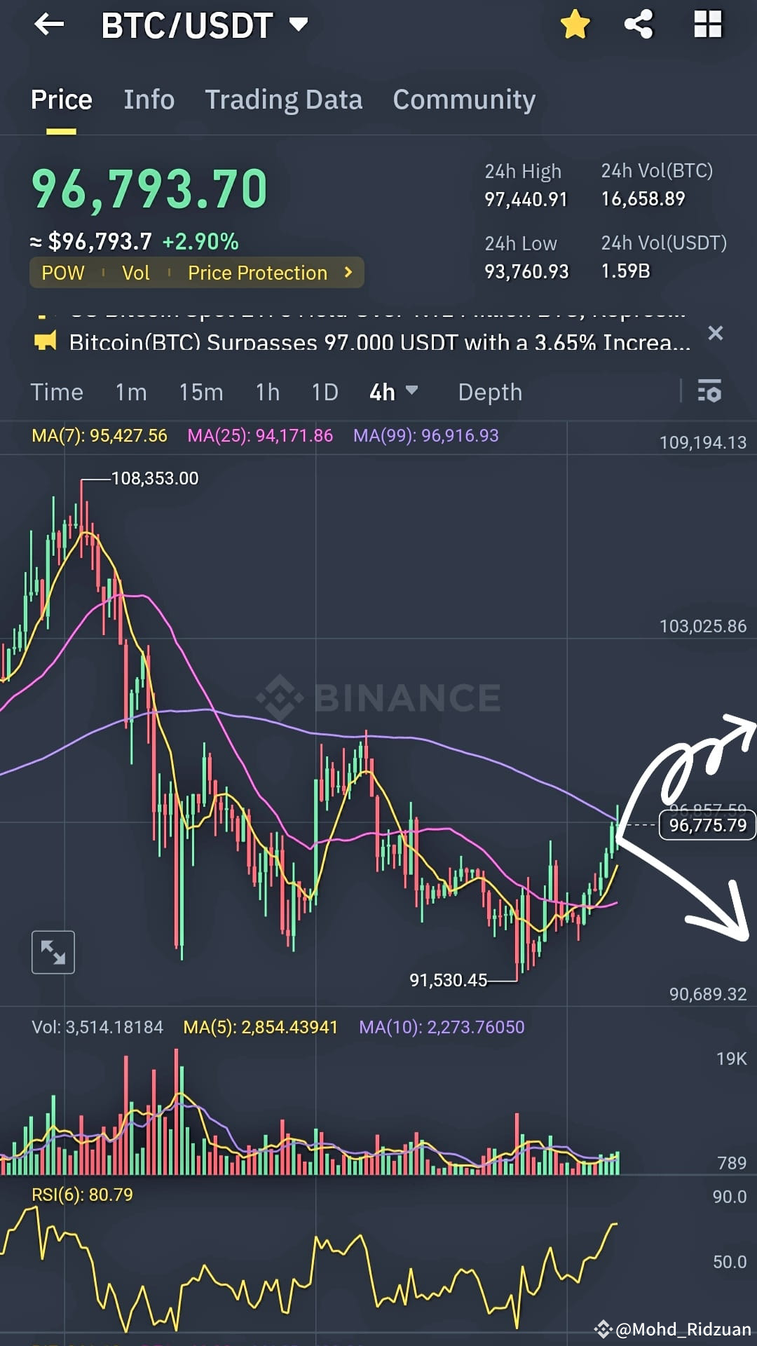 $BTC BULL'S or BEAR'S...Time will Tell...lets enjoy the rid | Bite Coin ...