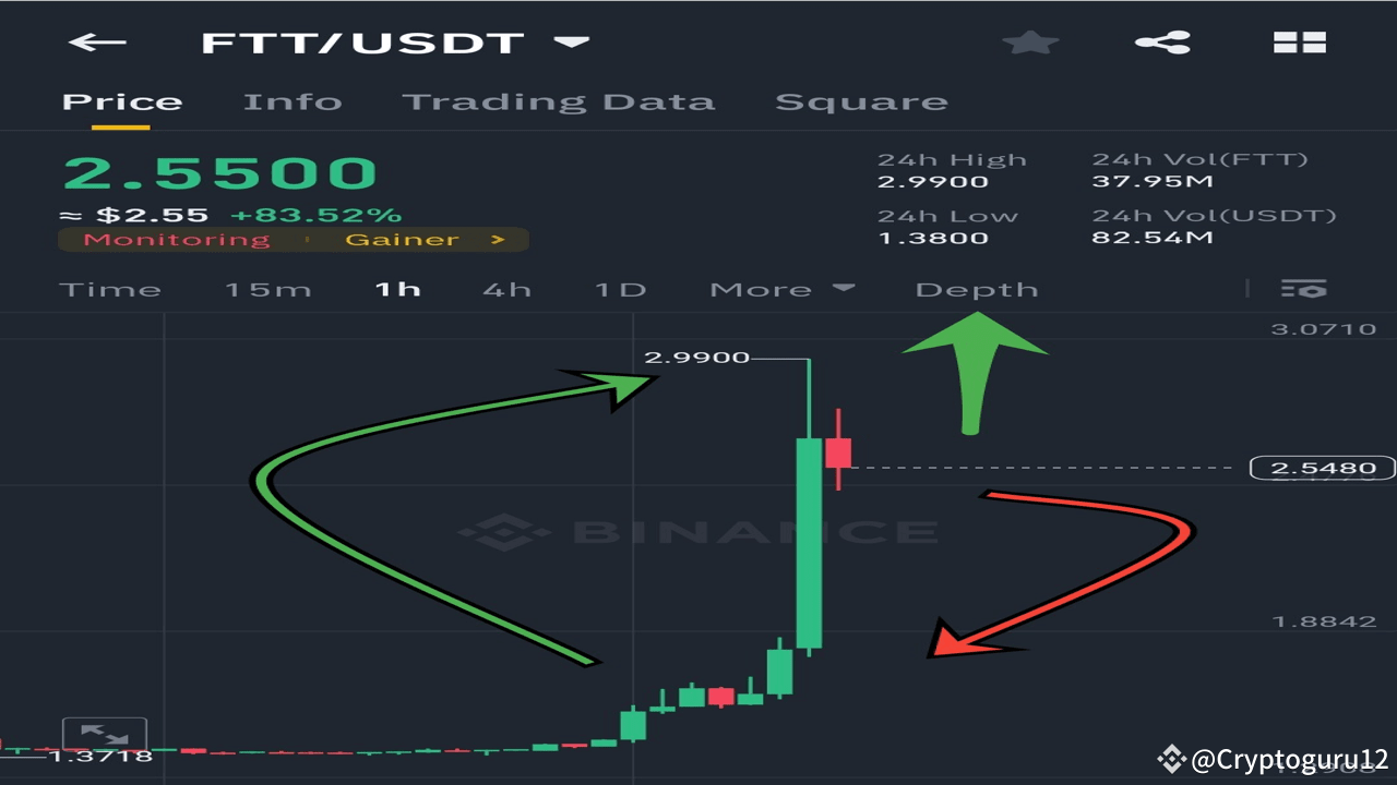 $FTT/USDT Signals | CryptoGuru12 on Binance Square