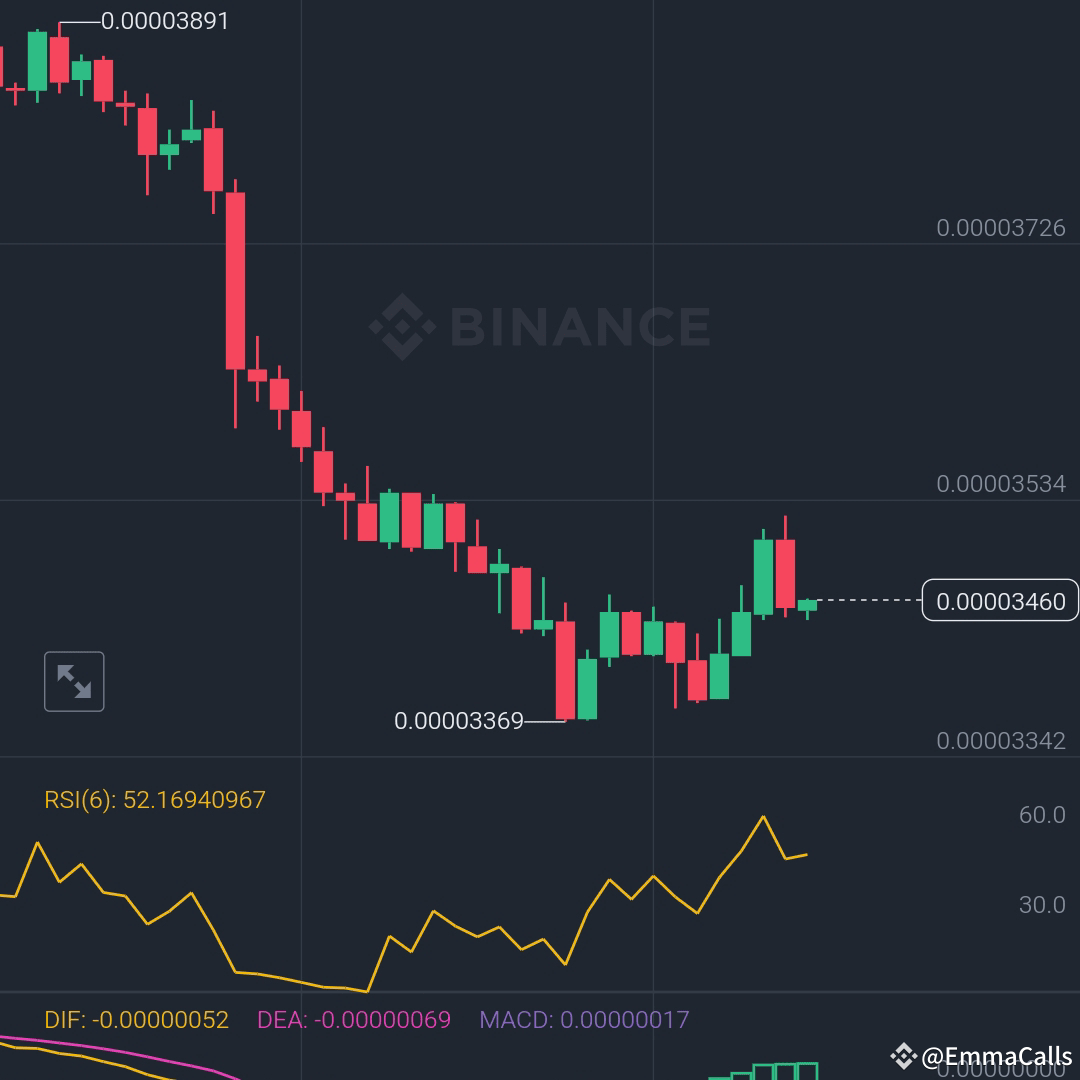 $XEC /USDT Analysis Consolidation with Mild Recovery Imme | EmmaCalls on Binance Square