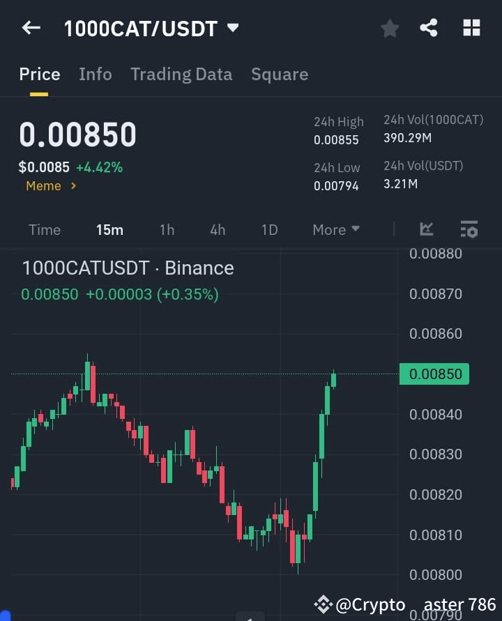🚀 $1000CAT /USDT – Meme Momentum Reloaded! 🔥 Price: $0.00 | Crypto Master 786 on Binance Square