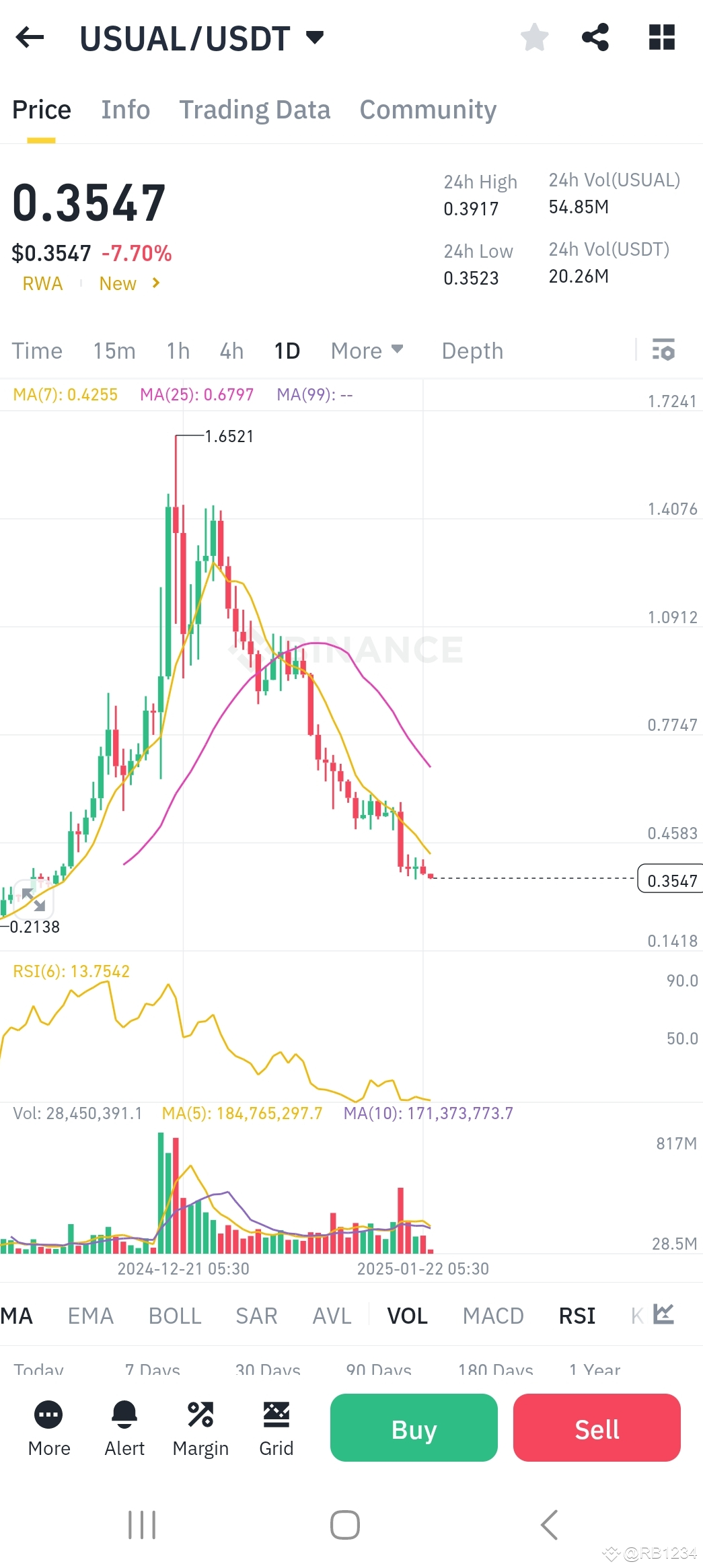 FUTURE TRADERS MAKE A LONG POSITION IN $USUAL COIN !! -->V | RB1234 on ...
