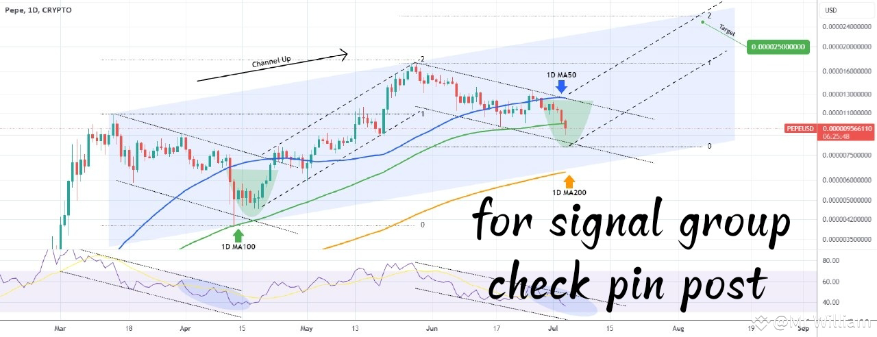 📈 LONG: $PEPE (1D) Pepe is forming a Channel Up pattern | Mr William on ...