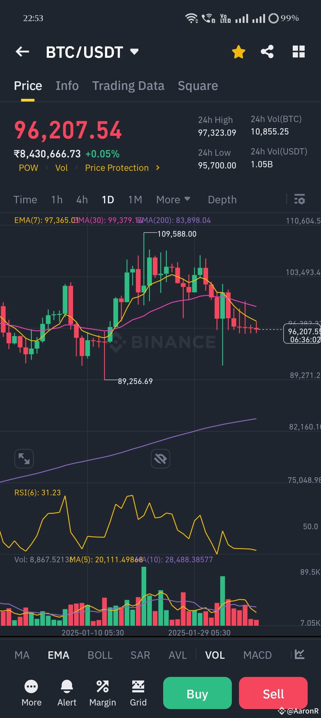 #AltcoinRevolution2028 Before Altcoin Revolution watch the B | AaronR ...