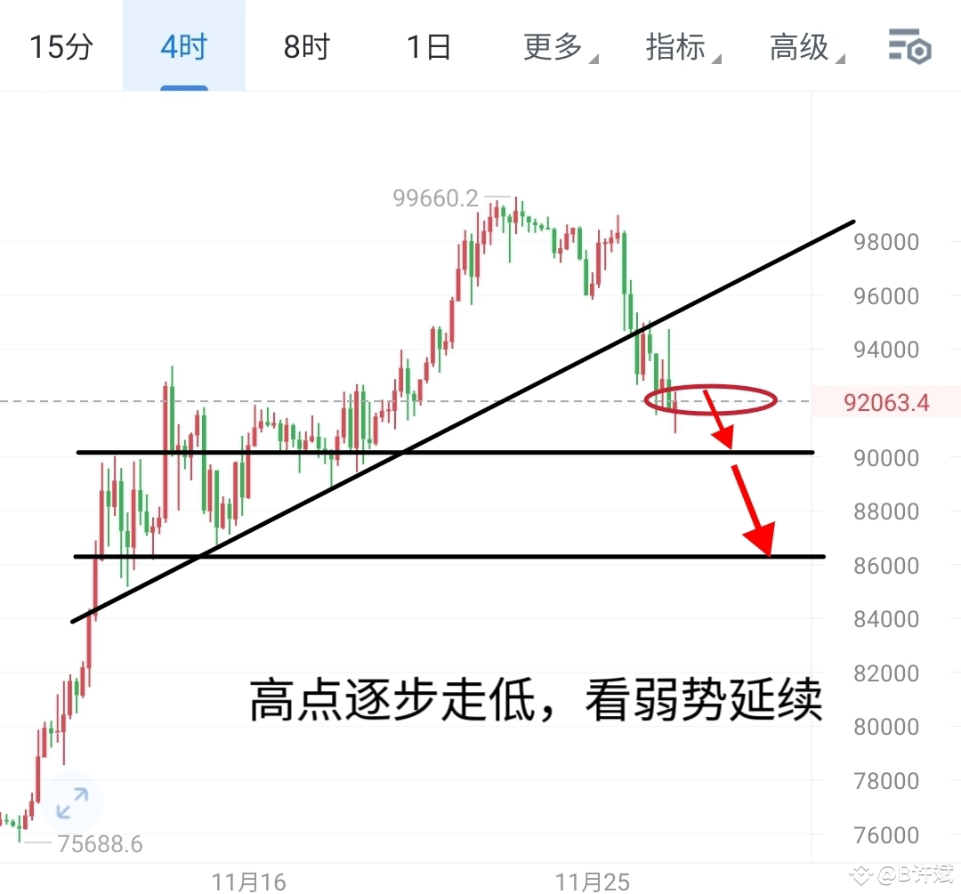 Wednesday, the high gradually declines, continue to watch fo | B许斌 on ...