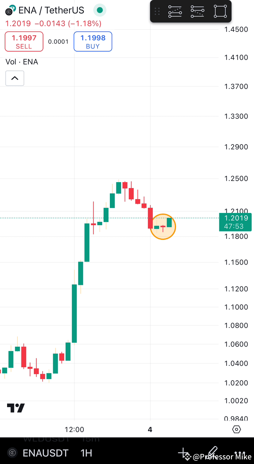 $ENA /USDT: Bull Run Alert!🔥💯 The charts are signaling a | Professor Mike on Binance Square