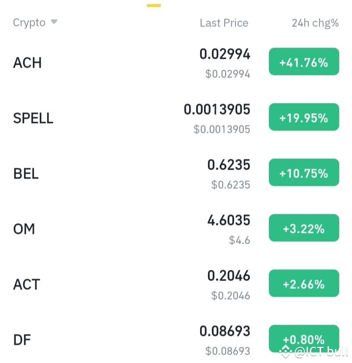 🔥 Top Gainers on Binance - Big Moves Today! 🚀 Here’s a lo | ICT bull on Binance Square
