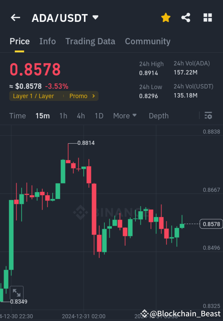 $ADA 🚀 ADA/USDT Analysis – Key Levels at $0.8578! 🔥 AD | Alpha Crypto 786 on Binance Square