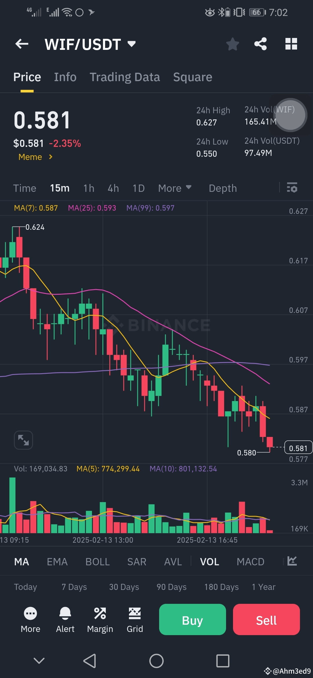 Mini drop in the market like yesterdaytake advantage of low | Ahm3ed9 ...