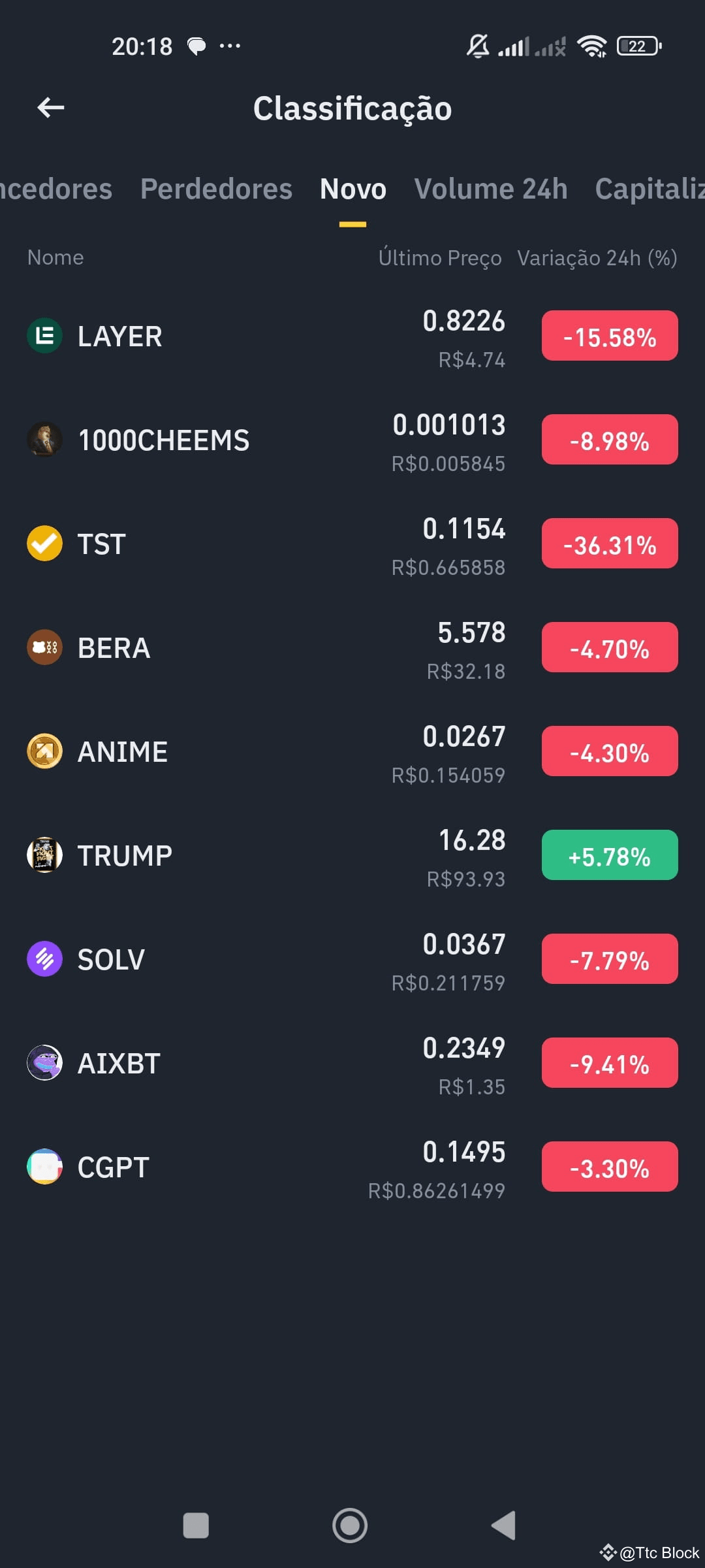 $TST fool test lol | Ttc Block on Binance Square