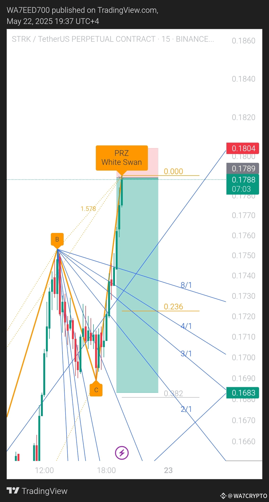 $STRK faces rejection — bears may take control After a brief ...