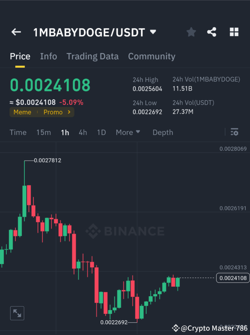 $1MBABYDOGE 🚀 1MBABYDOGE/USDT Technical Analysis: Ready f | Crypto Master 786 on Binance Square