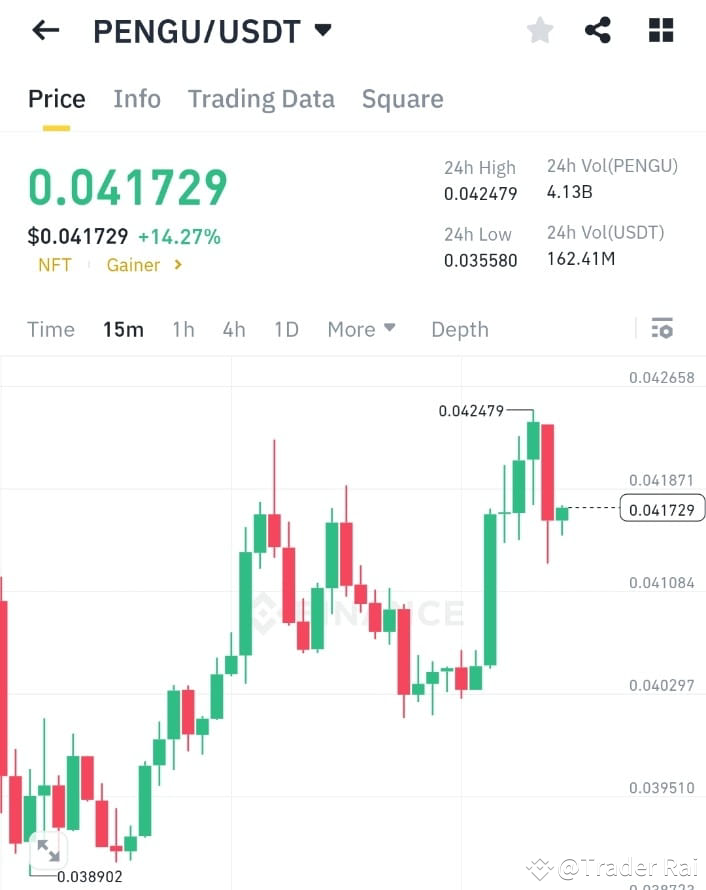 🚀 $PENGU /USDT - Live Price Update 🚀 💥 Current Price: $ | Trader Rai on Binance Square