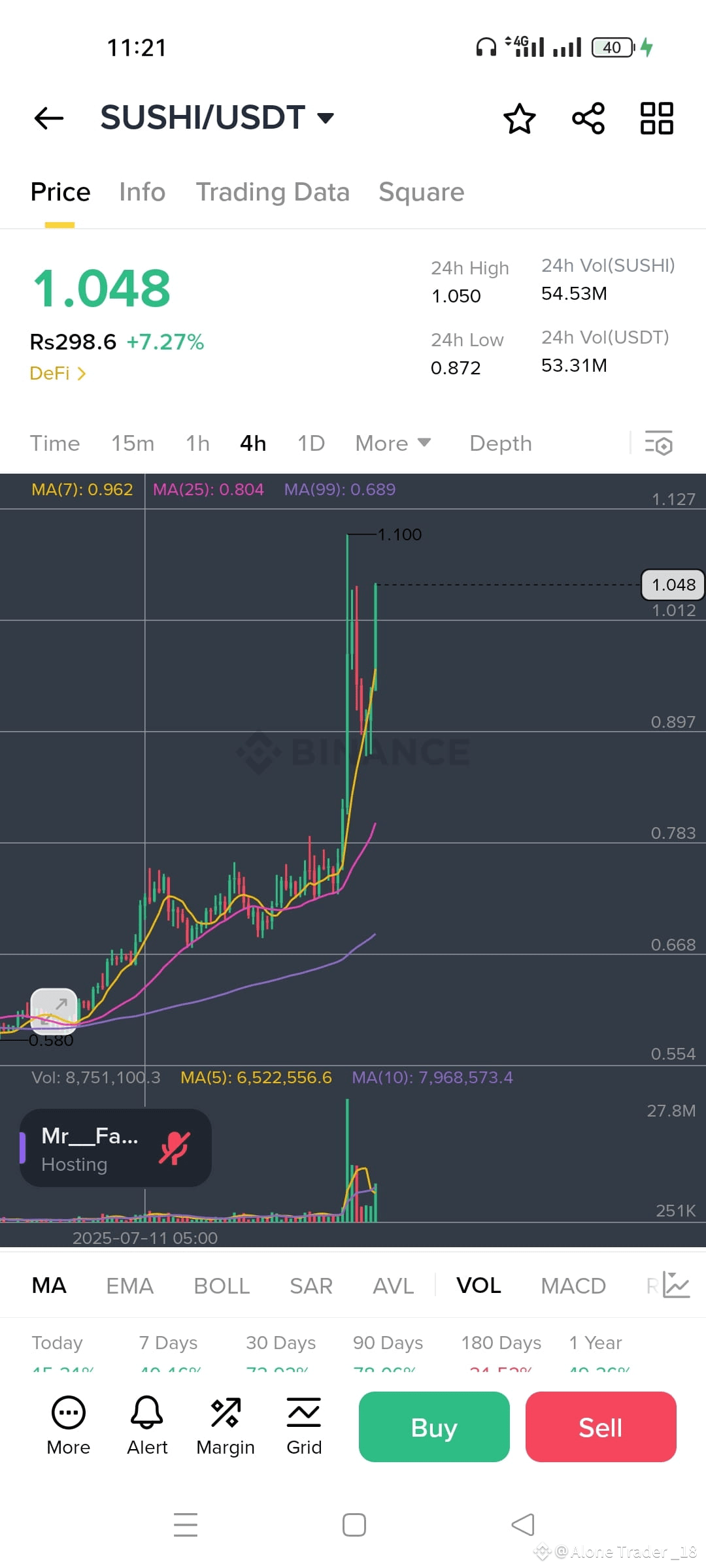 $SUSHI Long time ago entry bast position... 𝐄𝐍𝐓𝐑𝐘 𝐙𝐎 | Mr - king_ 18 on ...