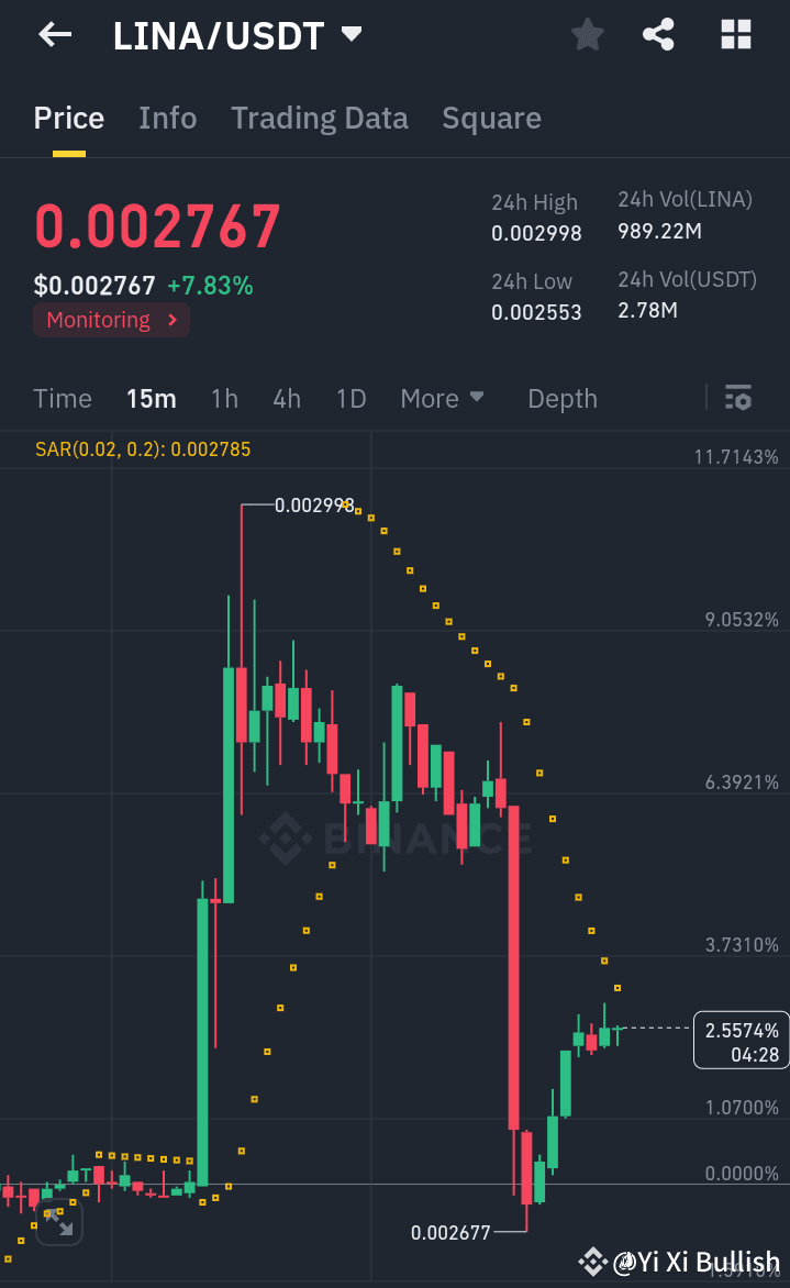 🚀 $LINA /USDT Ready for a Breakout? Key Targets & Trade Set | Yi Xi Bullish on Binance Square
