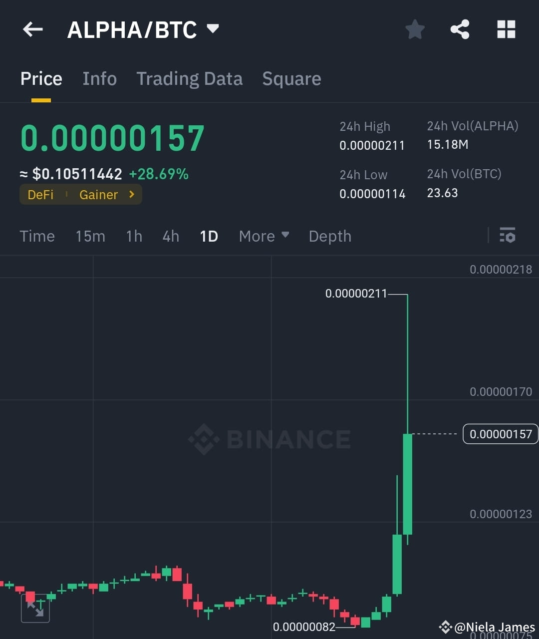 🚨🚀 $ALPHA /BTC ON FIRE! MASSIVE BREAKOUT ALERT! 🚨🚀 $ALPH | Niela James on Binance Square