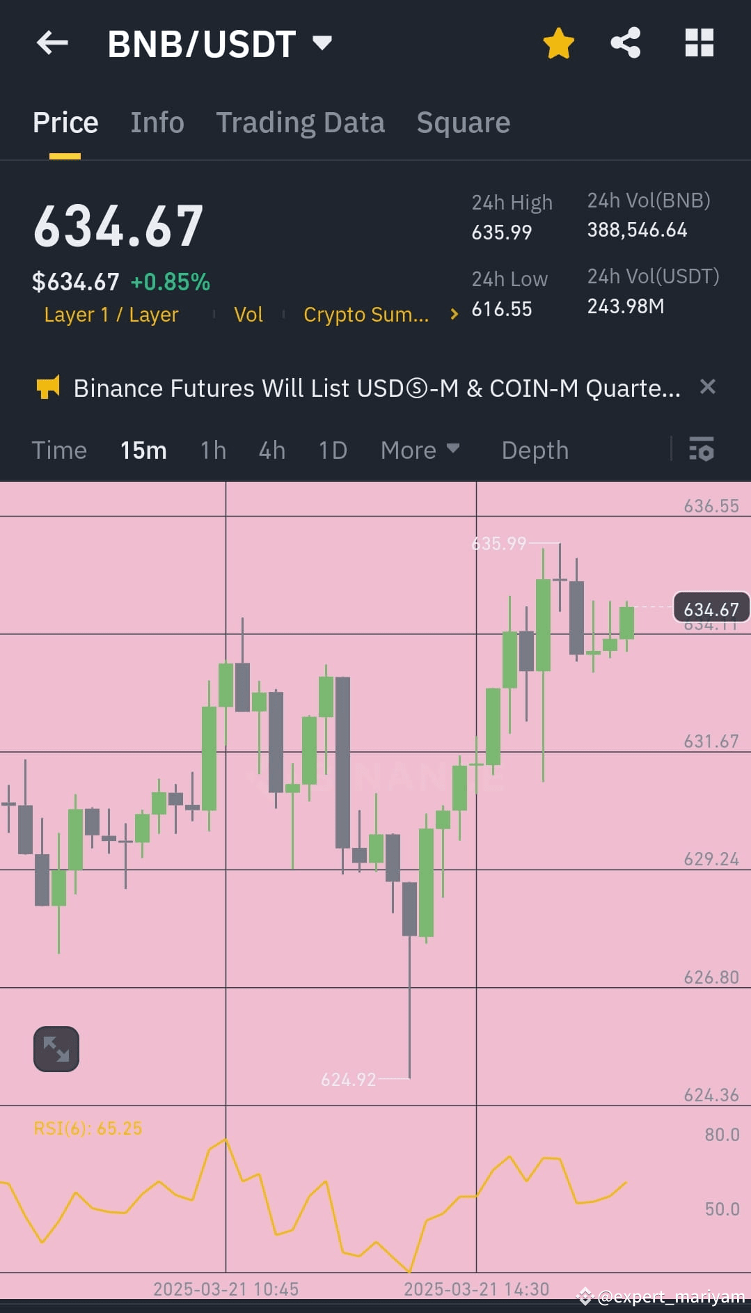 🚀 $BNB Hits First Target – Moving Toward Second! 🔥 BNB h | Mariyam_expert on Binance Square