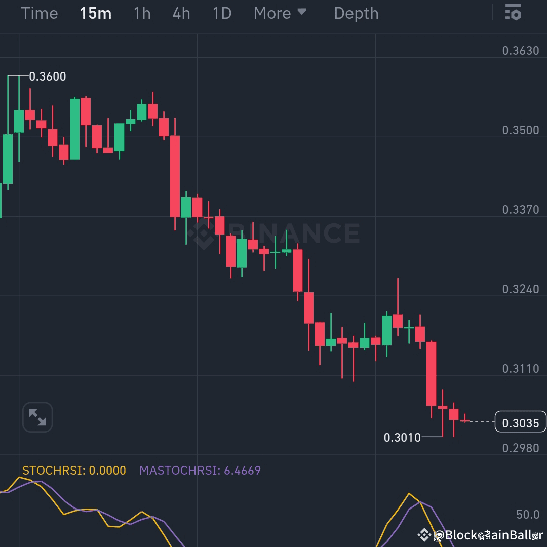 Mark my words Market will gonna be stable soon this is just ...