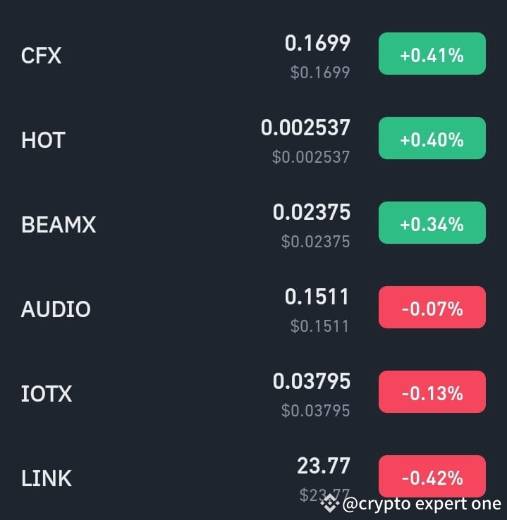 $CFX /USDT Trading Signal - Potential Bullish Momentum Cu | crypto expert one on Binance Square