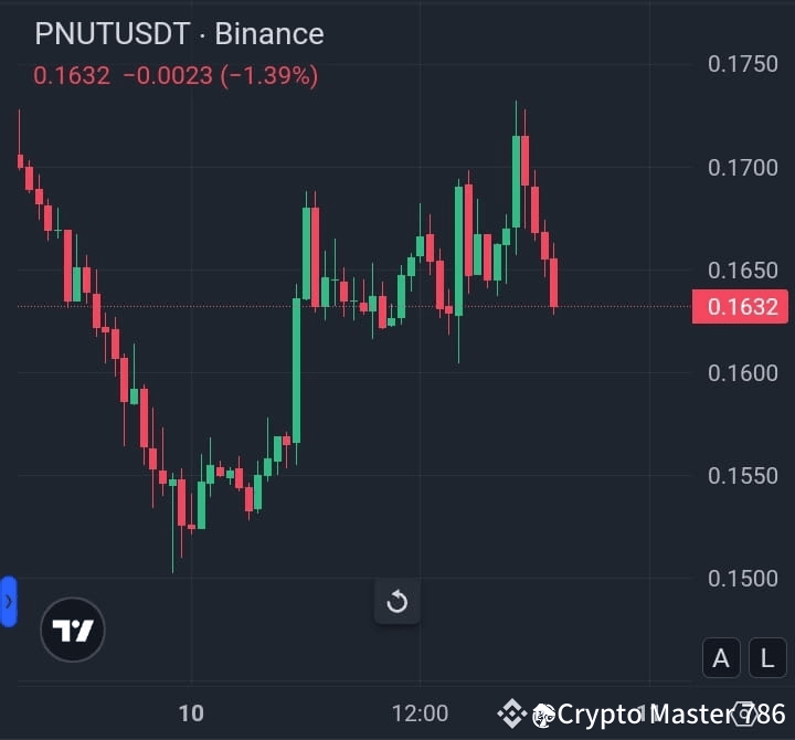 🔻 $PNUT /USDT Short Trade Signal 🔻 📉 Current Price: $0.1 | Crypto Master 786 on Binance Square