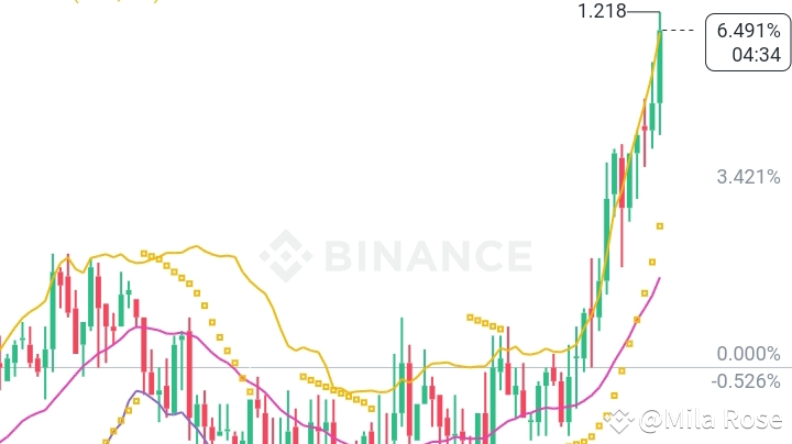 LQTY/USDT Technical Analysis and Trade Signals 🎯🚀 | Mila Rose on Binance Square