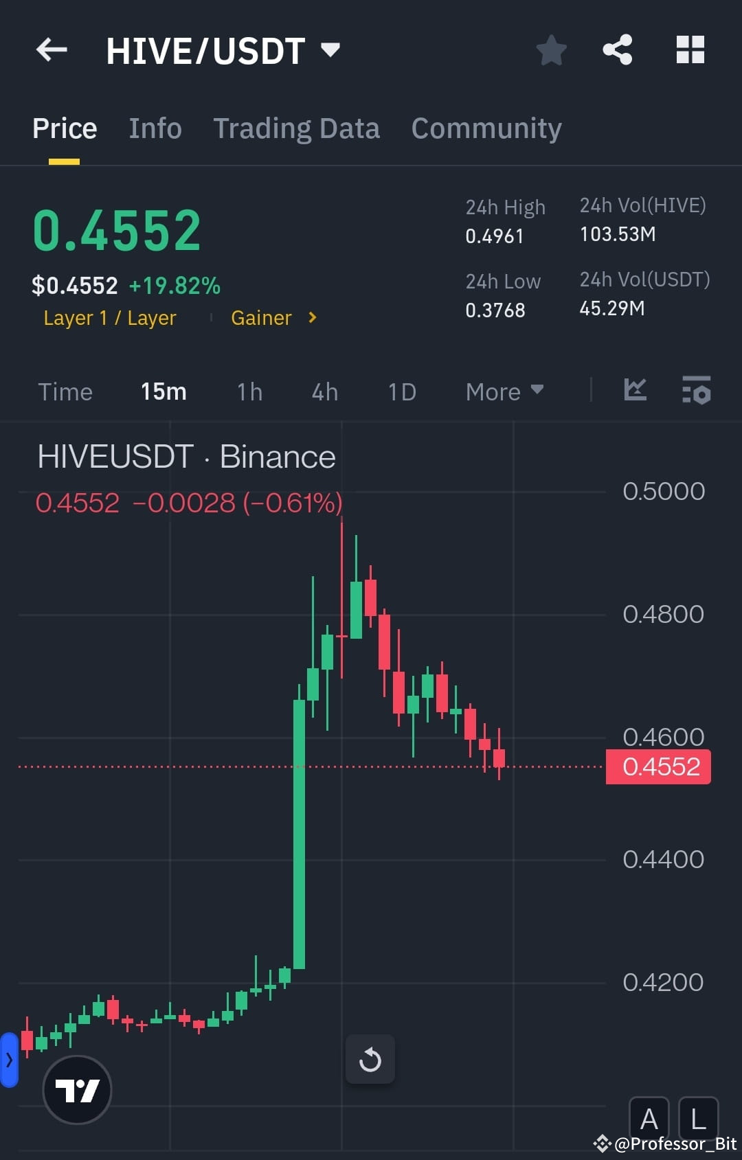 $HIVE /USDT Short Trade Signal! 🔥💯 Bearish Zone Activated | Professor_Bit on Binance Square