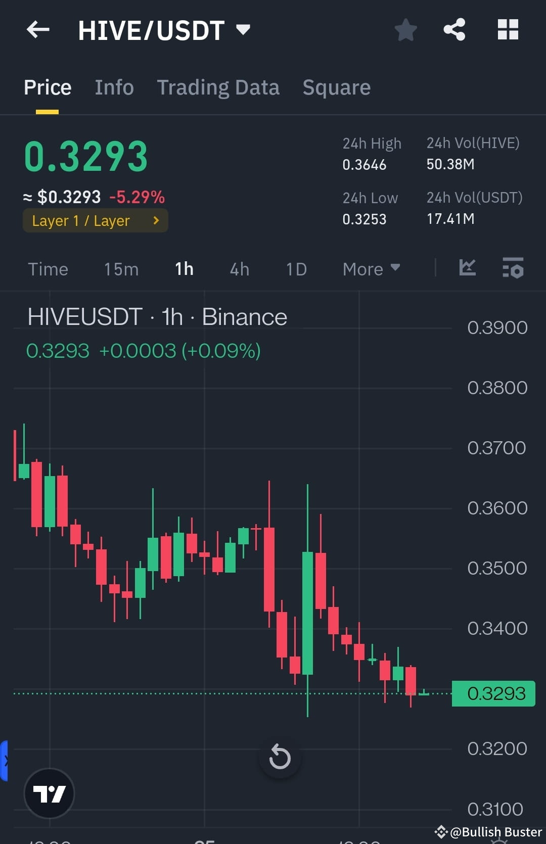 $HIVE 🚀 HIVE/USD: Poised for Potential Breakout! With HI | Token Master ...