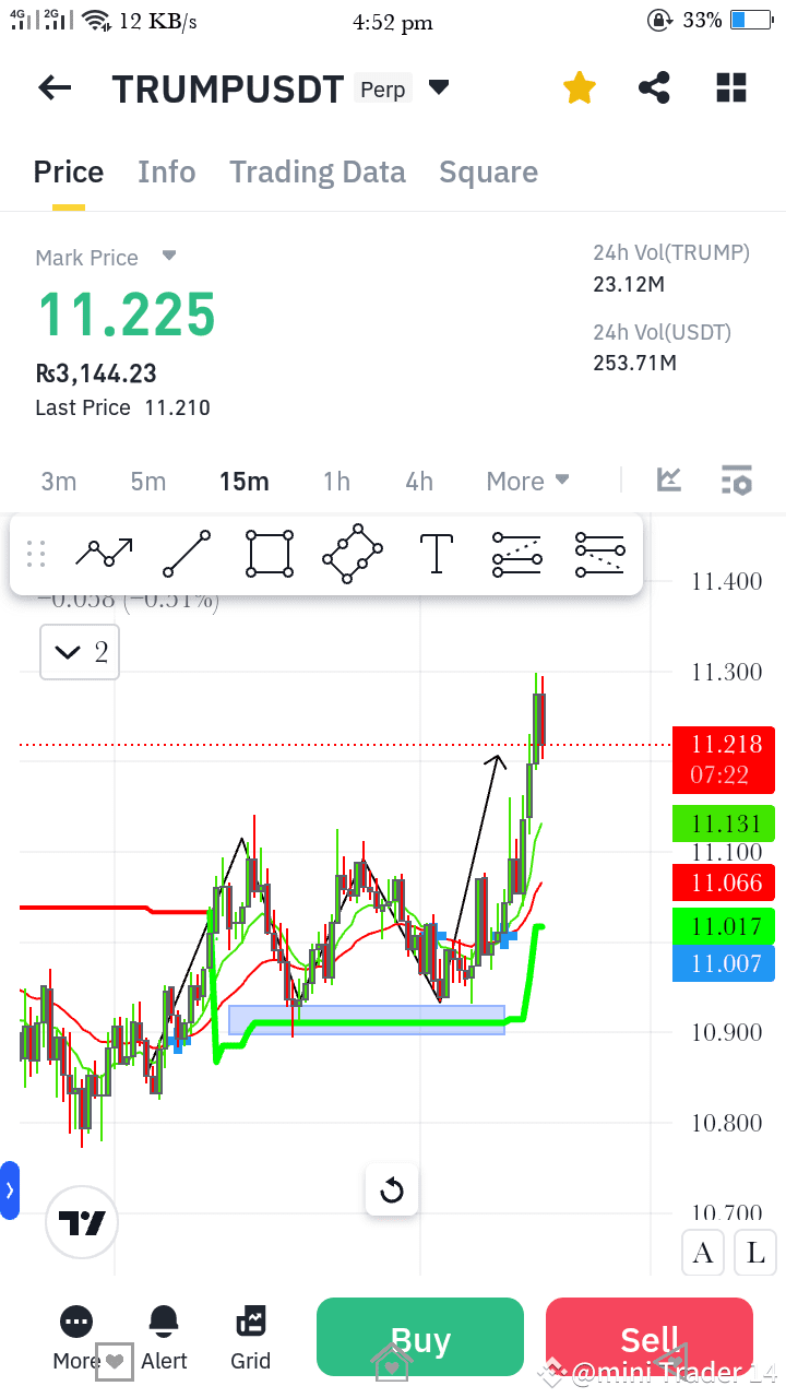 💥Boooooooooooom 💯💯 $TRUMP /USDT 🔺All Target Done 💯💯 | mini Trader 14 on Binance Square