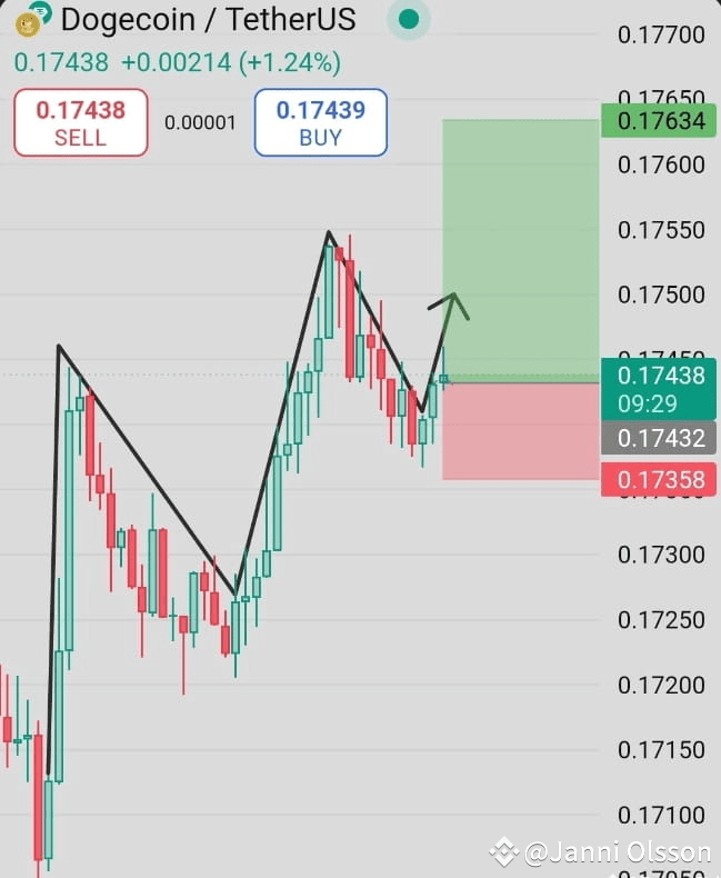 🚀 $DOGE /USDT – W-BREAKOUT UNLEASHED! BULLS BACK IN ACTIO | Janni Olsson on Binance Square