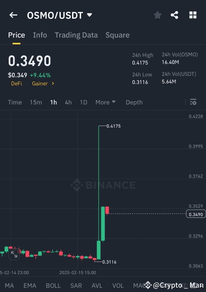 🚀🔥 $OSMO /USDT Bullish Breakout! Can It Reach $0.42? 💎📈 | Crypto _ Man on Binance Square