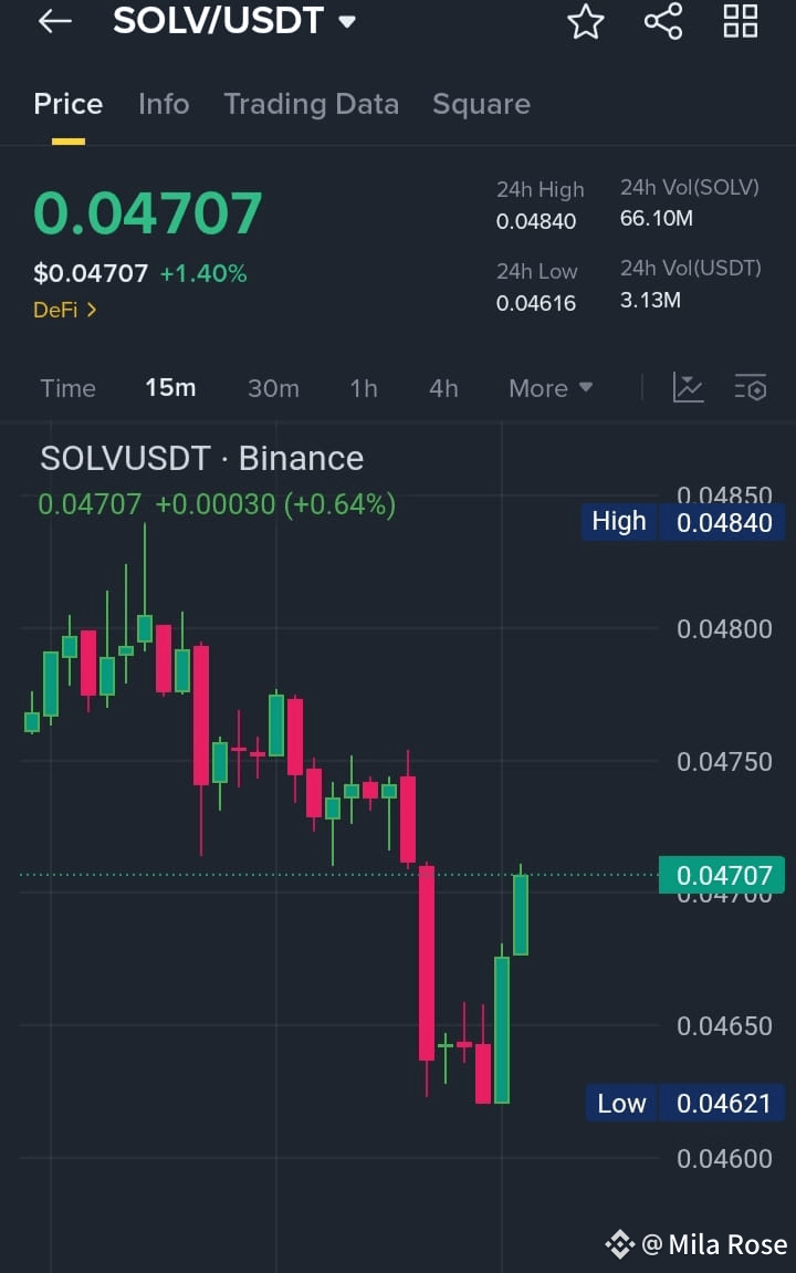 $SOLV /USDT Long Trade Signal Activated .!🚀💯 $SOLV is | Mila Rose on ...