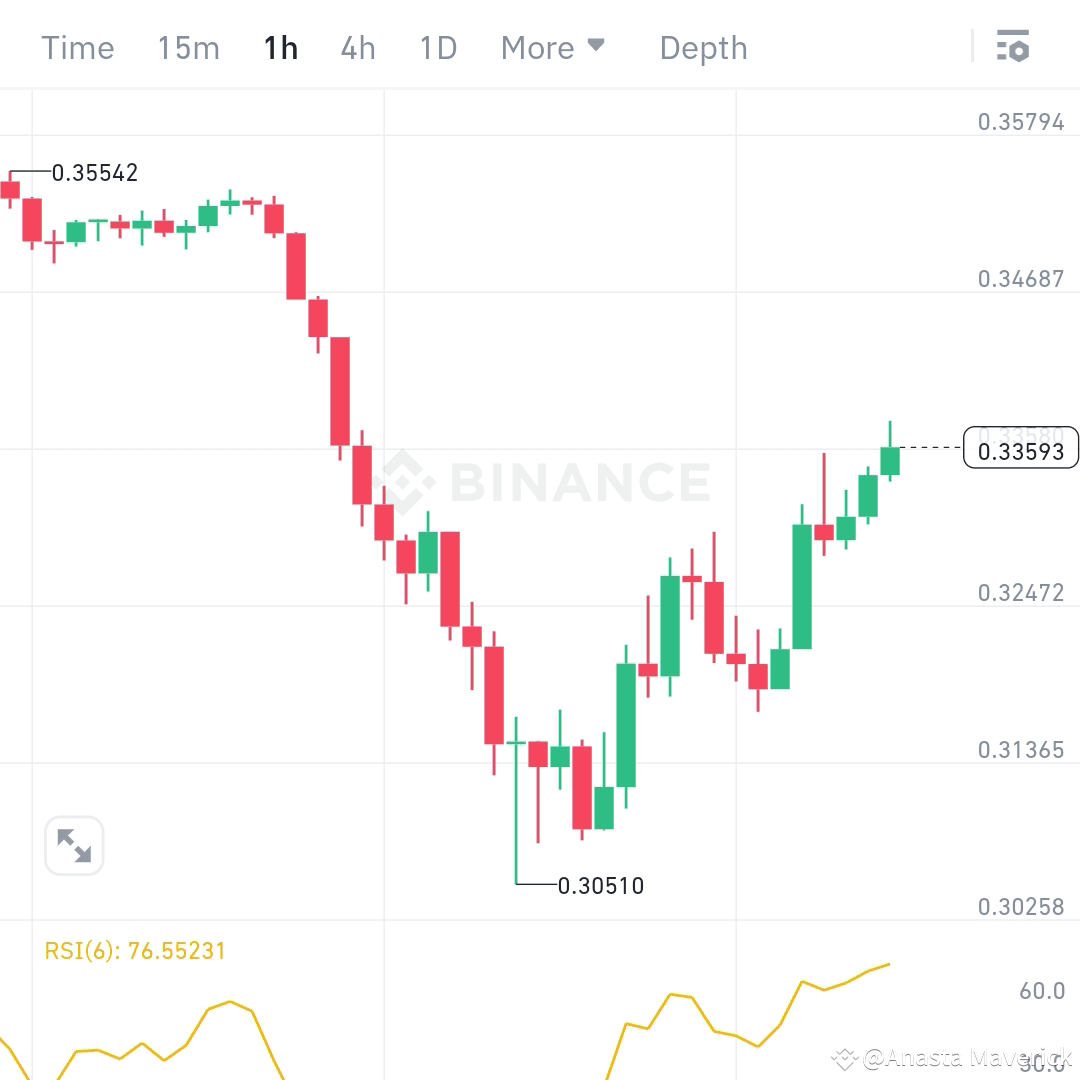 $DOGE /USDT: Gearing Up for a Strong Rebound Current Pric | Anasta Maverick on Binance Square