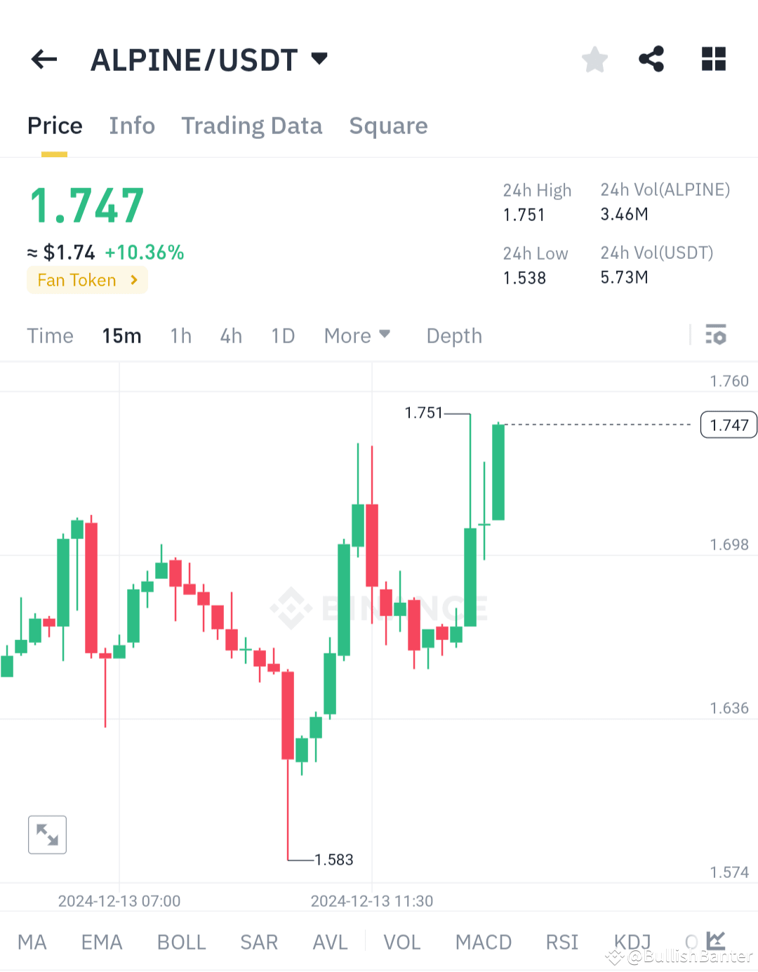 $ALPINE /USDT: A Fan Token Rally With Bullish Momentum ...
