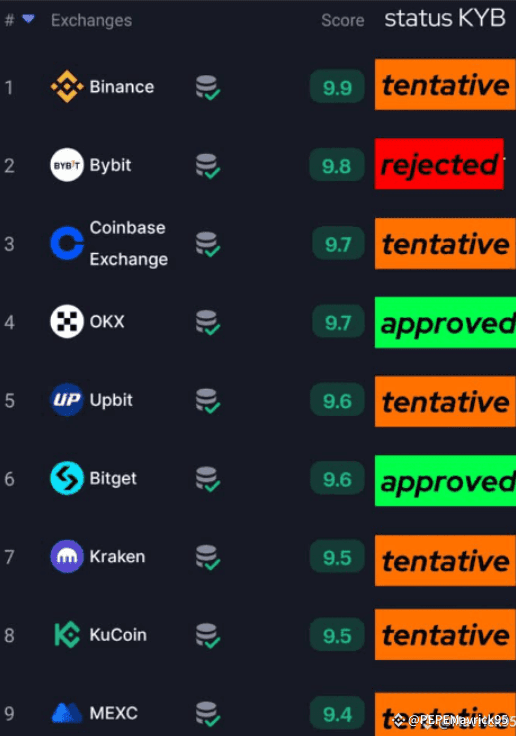 🚀 Wow amazing! Pi Network GCV $314,159 Won! 💥🎉 You won't ...