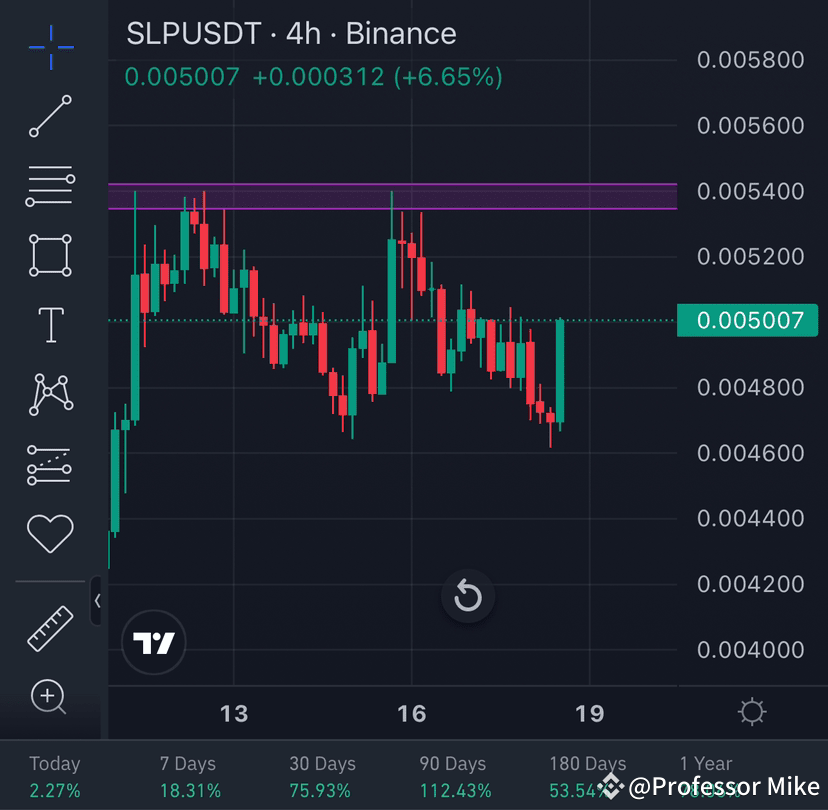 $SLP /USDT Showing Strong Momentum – Key Resistance in Play | Professor Mike on Binance Square