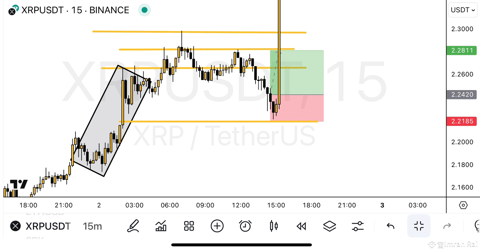 INSANE BREAKOUT! XRP JUST EXPLODED! 💥 $XRP delivered a ma | Imran Rai on Binance Square