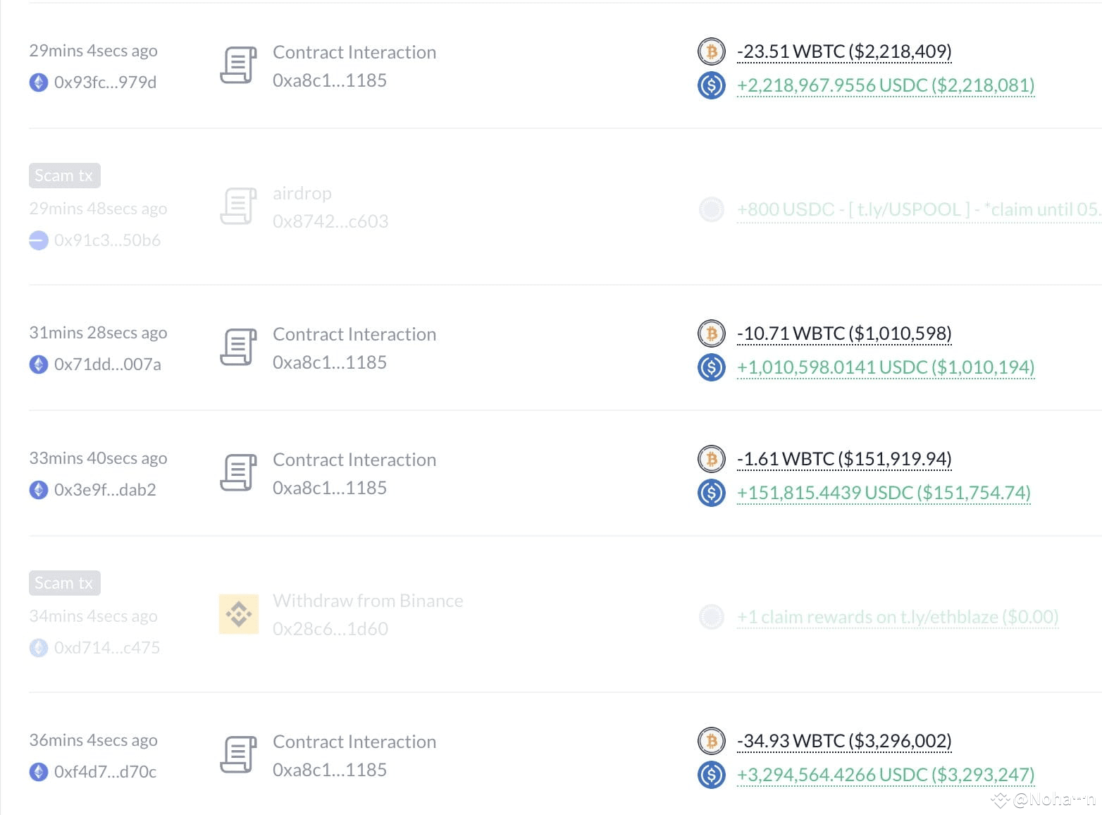 The 1inch team sells the winning Bitcoin and holds the loser | Nohawn ...