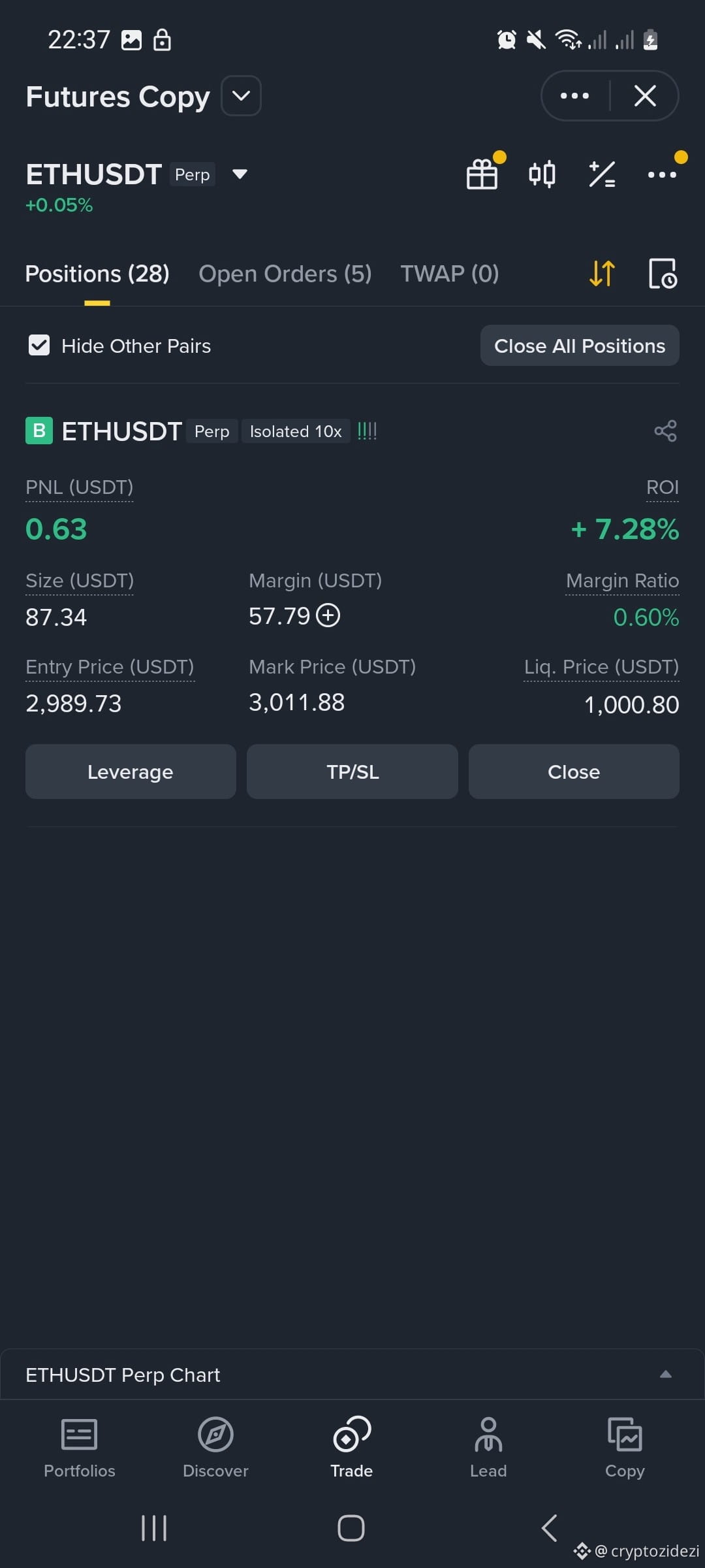 My Love ETH/USDT 🤑 $ETH #ETH | cryptozidezi on Binance Square