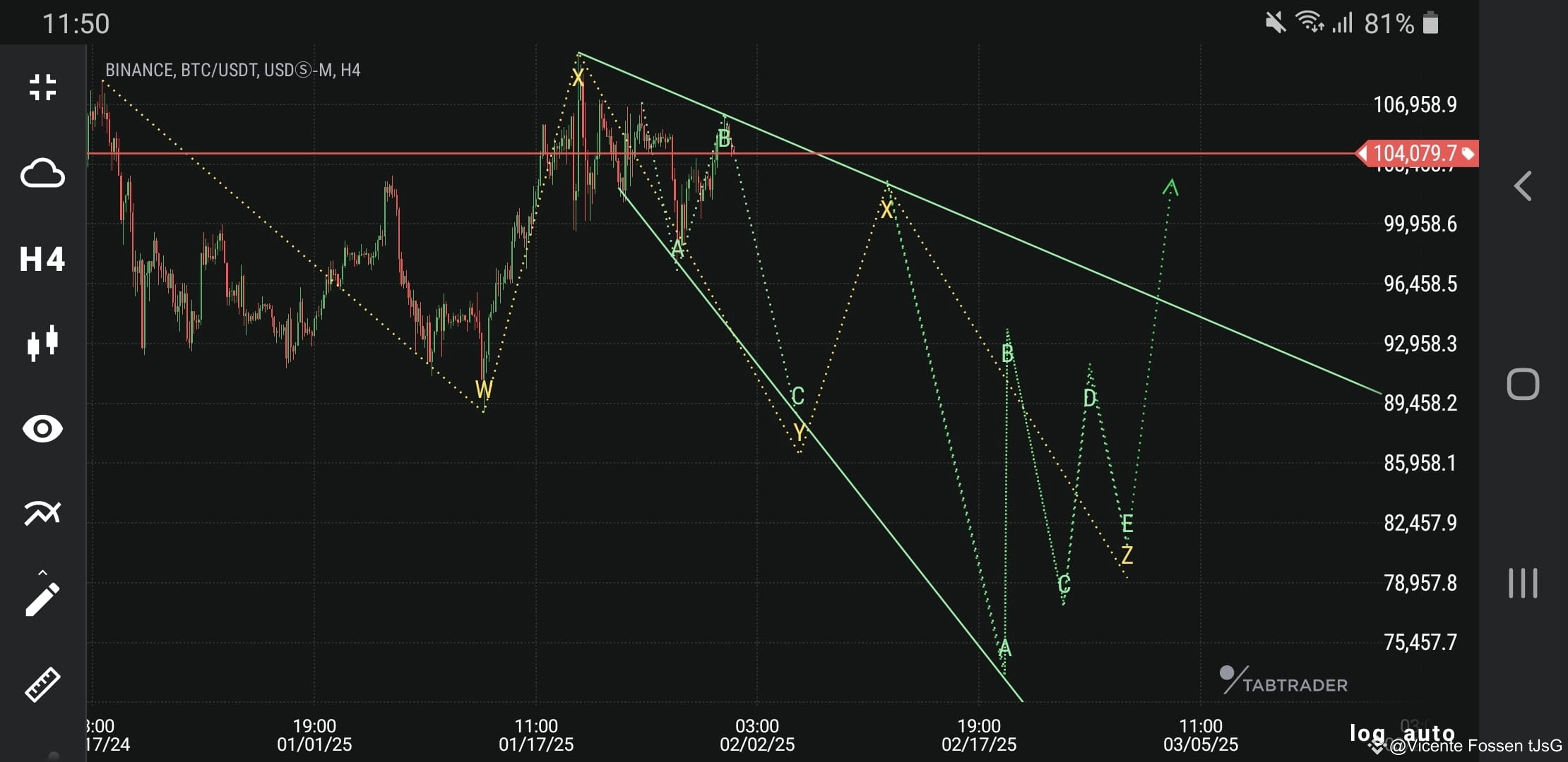This model of the corrective wave Triple Three (T3) seems mo | Zen ...