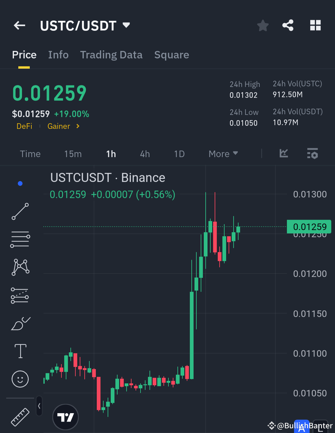 🚨 $USTC /USDT Bullish Alert! 🚨 Current Price: $0.01259 (+1 | BullishBanter on Binance Square