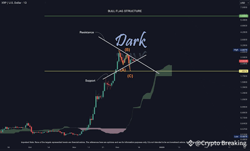 XRP Price In Motion: Analyst Reveals The Next Major Supports And Resistances | Crypto Breaking ...
